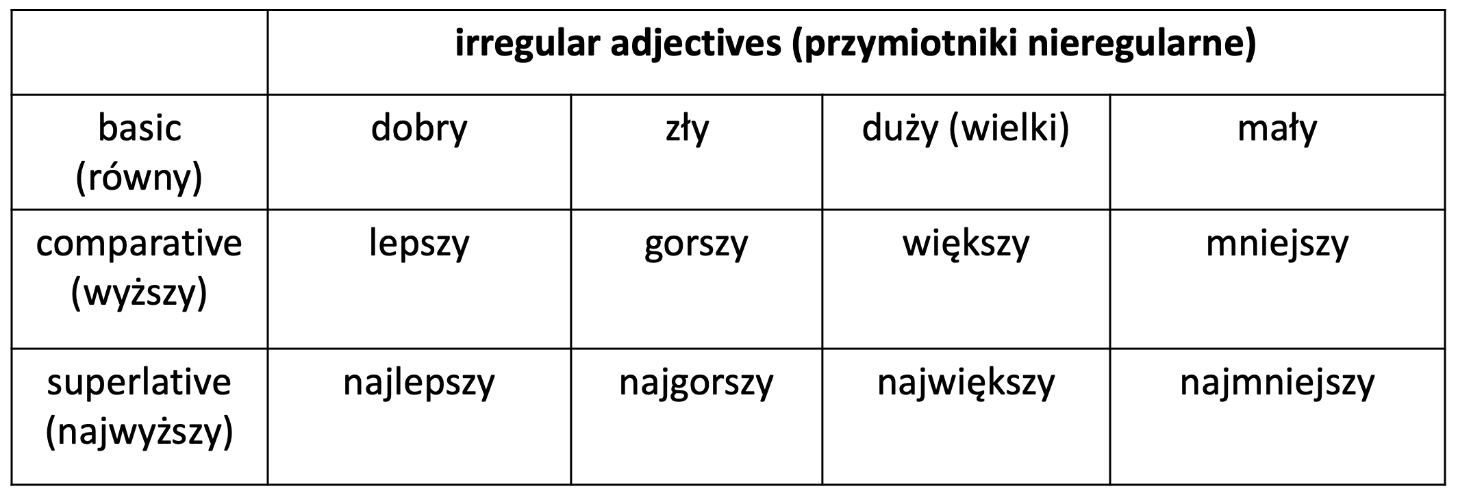 Learn Languages with Polenglot