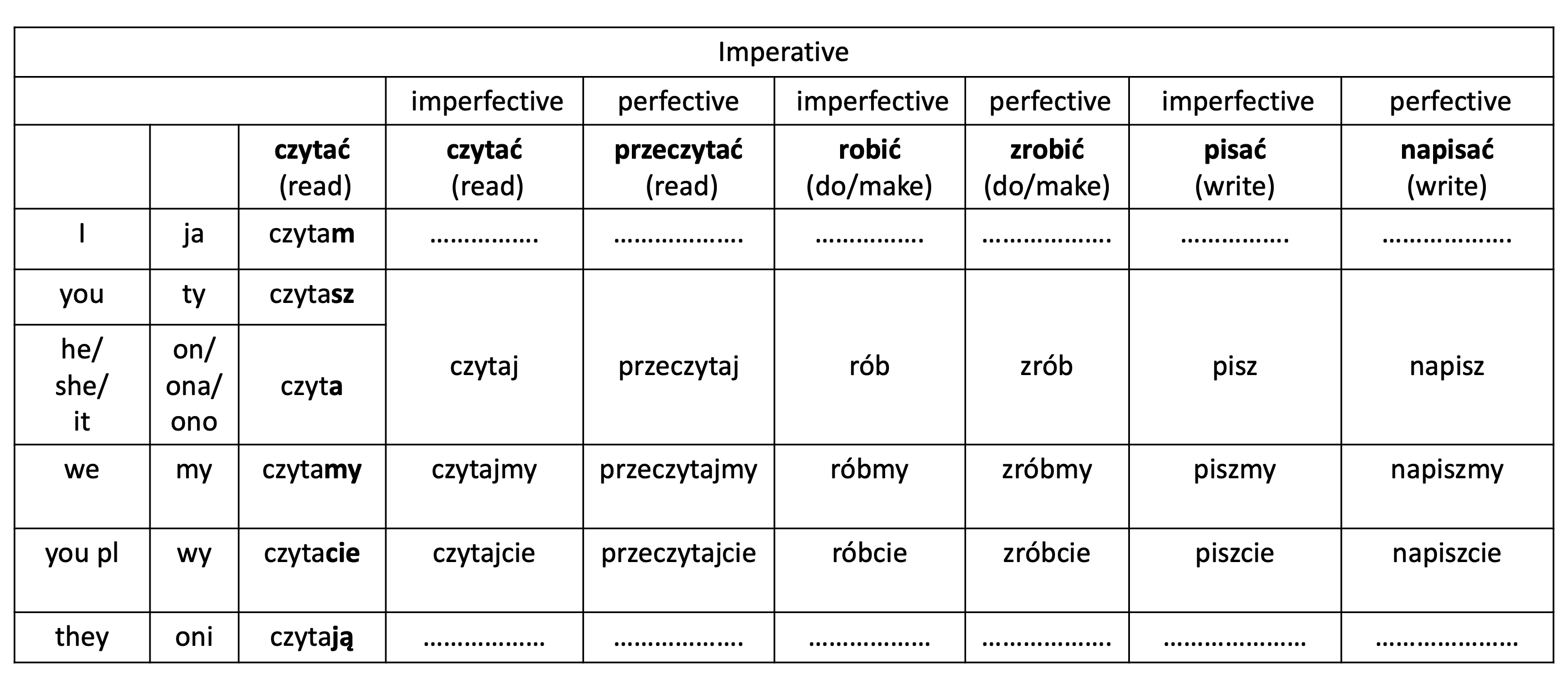 Learn Languages with Polenglot
