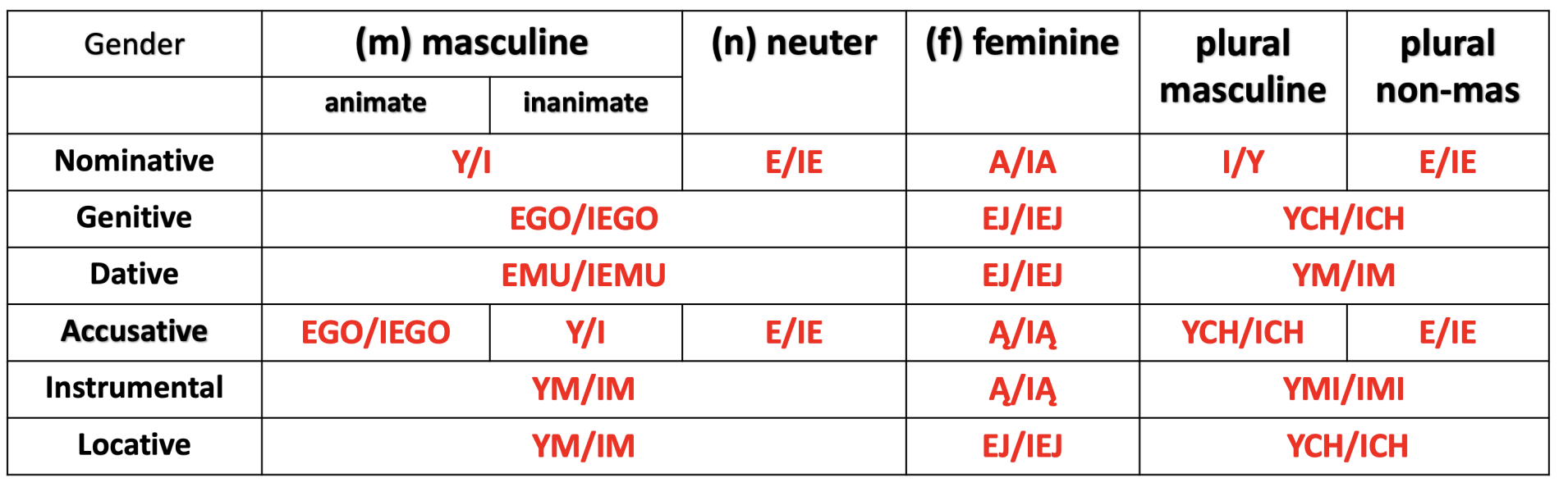 Genitive (Dopełniacz) – Polenglot Language School